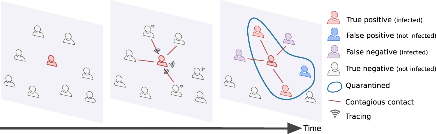 Digital proximity tracing on empirical contact networks for pandemic ...