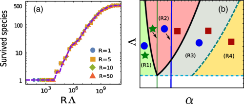 Effective Resource Competition Model for Species Coexistence | LIPh